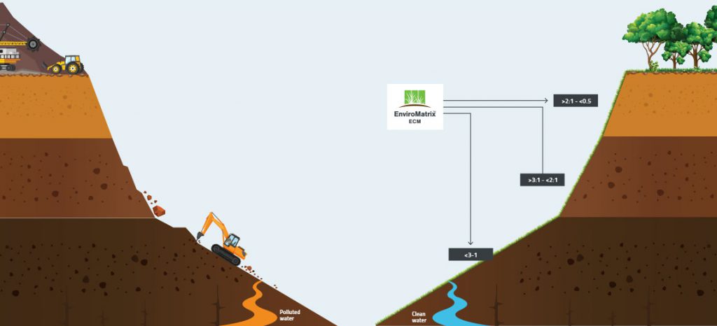 soil-diagram - EnviroStraw